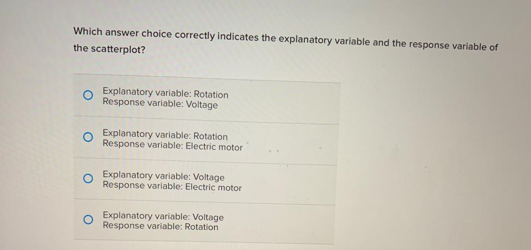 Solved The scatterplot below charts the performance of an | Chegg.com