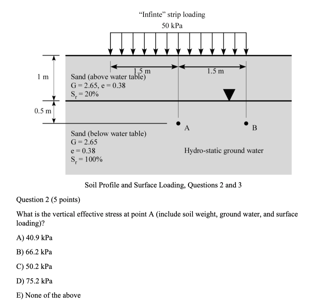 Solved "Infinte” strip loading 50 kPa 1.5 m 1 m Sand (above | Chegg.com