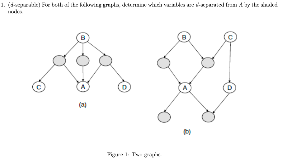 ( d-separable) For both of the following graphs, | Chegg.com