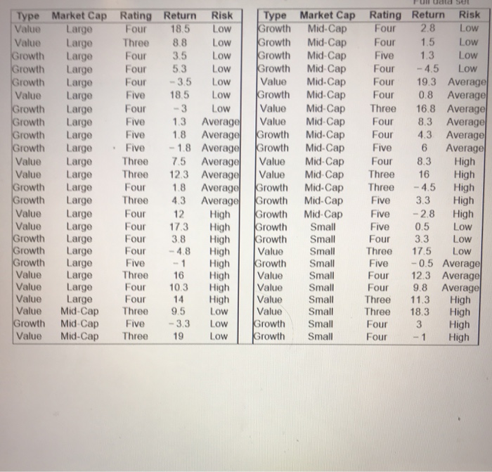 Solved Use the accompanying data table regarding retirement | Chegg.com Solved Use the accompanying data table regarding retirement | Chegg.com