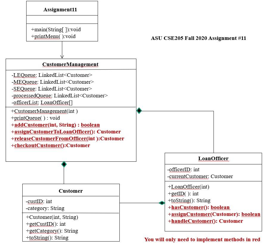 DO ASAP!!! This is a Java coding assignment with 4 | Chegg.com