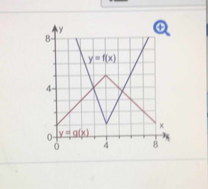 Solved Let F = f+ g, where the graphs of f and g are shown | Chegg.com Solved Let F = f+ g, where the graphs of f and g are shown | Chegg.com