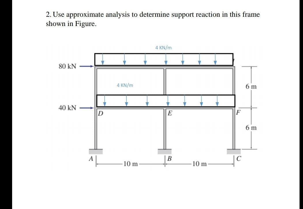Solved 2. Use approximate analysis to determine support | Chegg.com