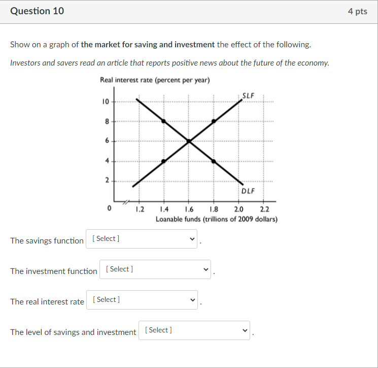 Solved Show on a graph of the market for saving and | Chegg.com