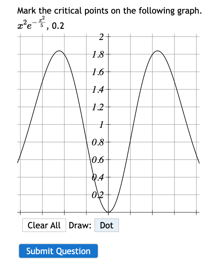 Solved Mark the critical points on the following graph. | Chegg.com