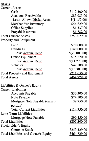 Solved Do a JOURNAL ENTRY. Make sure they BALANCE Debit = | Chegg.com