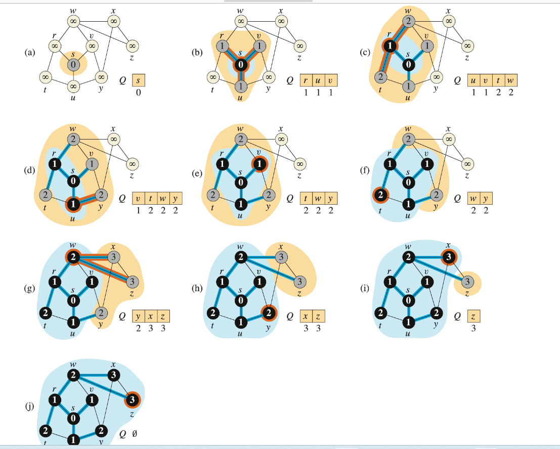 Reference: Lecture notes and Chapter 20 1. (15 | Chegg.com