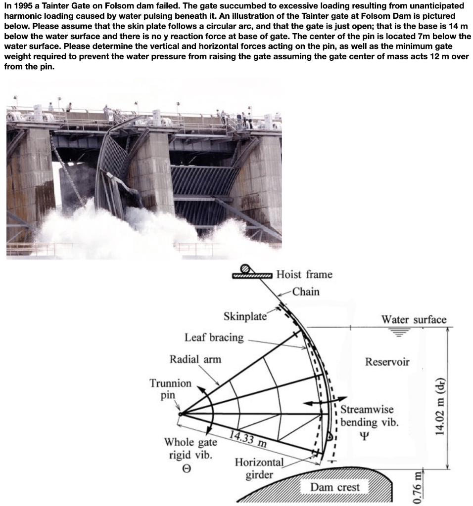 In 1995 a Tainter Gate on Folsom dam failed. The gate | Chegg.com