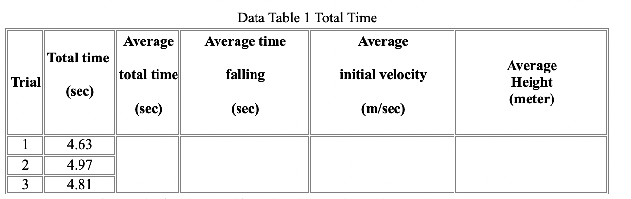 Solved The following data was obtained for a rocket. Data | Chegg.com