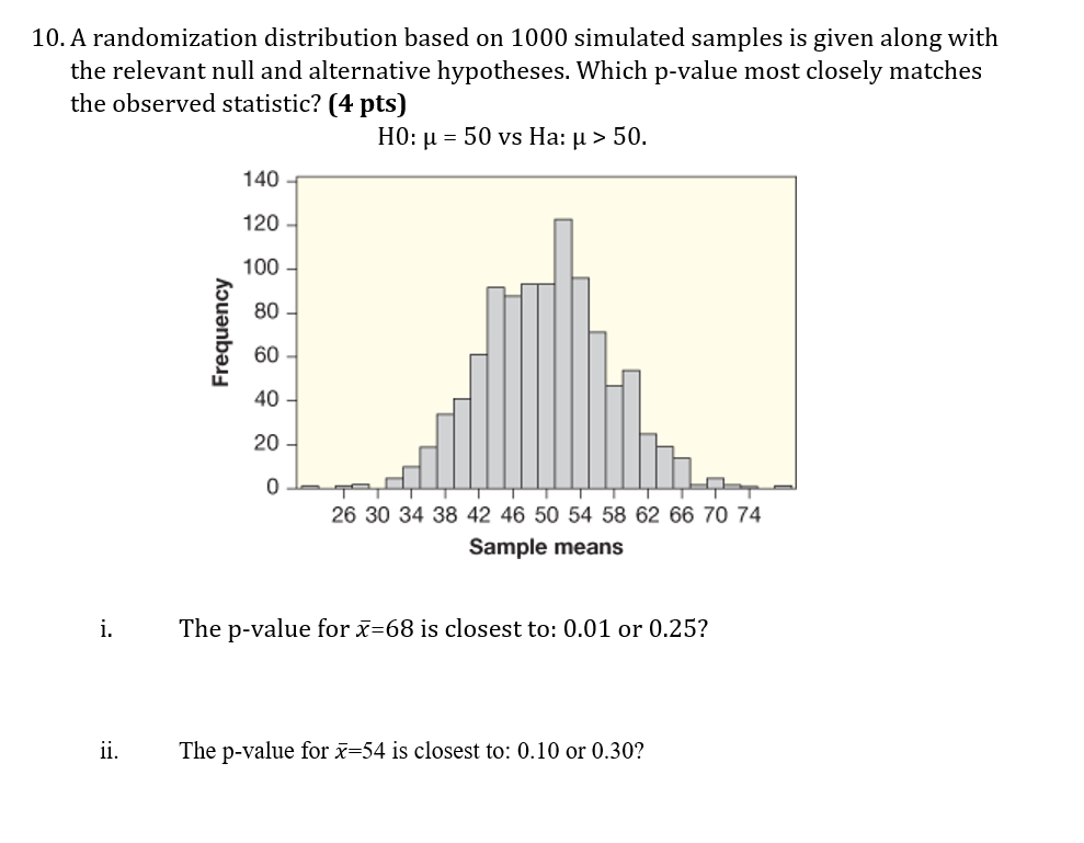 Solved 10 A Randomization Distribution Based On 1000