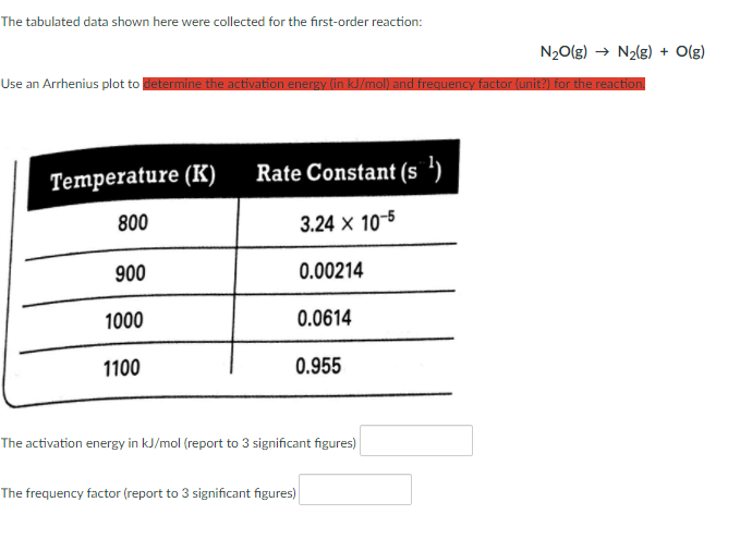 Solved The tabulated data shown here were collected for the | Chegg.com