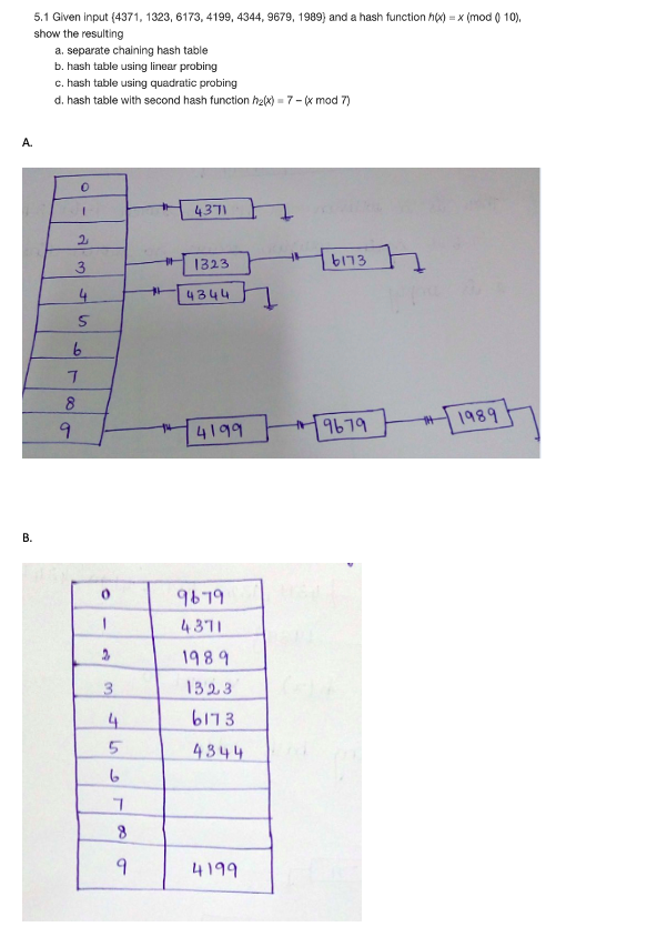 5 1 Given Input 4371 1323 6173 4199 4344 9679 1989