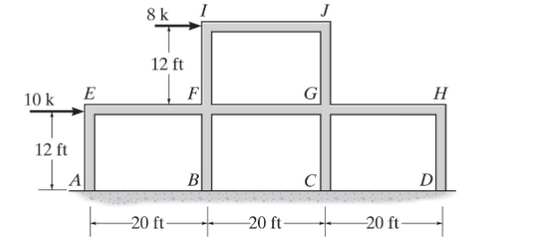 Solved Use the portal method of analysis and draw the moment | Chegg.com