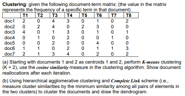 Solved Clustering: given the following document-term matrix: | Chegg.com