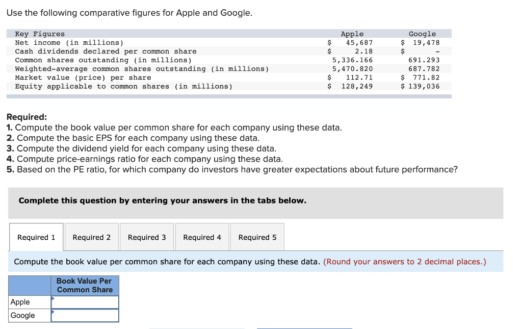 Solved Use the following comparative figures for Apple and | Chegg.com
