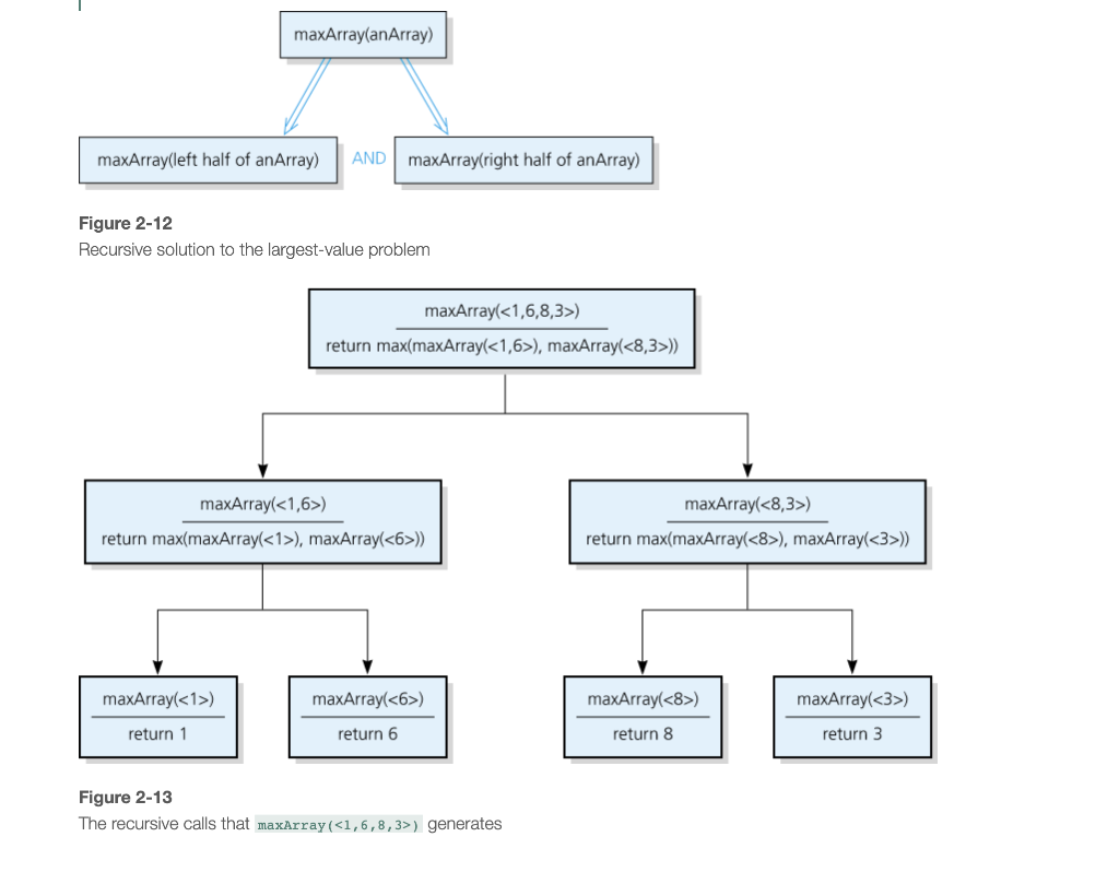 Solved Implement the algorithm maxArray, discussed in | Chegg.com
