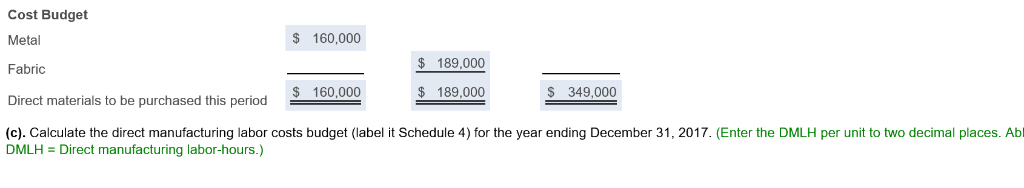 Solved A Data Table Data Table - X Direct materials Metal | Chegg.com