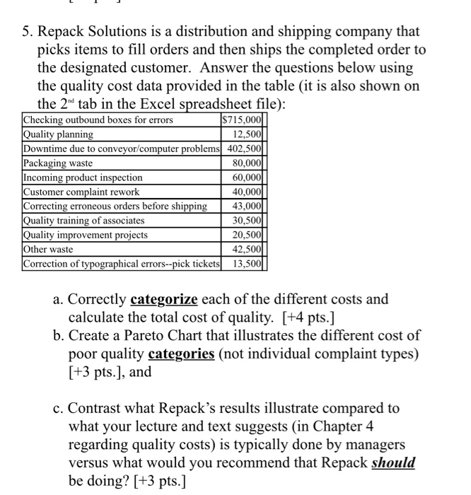 5. Repack Solutions is a distribution and shipping | Chegg.com
