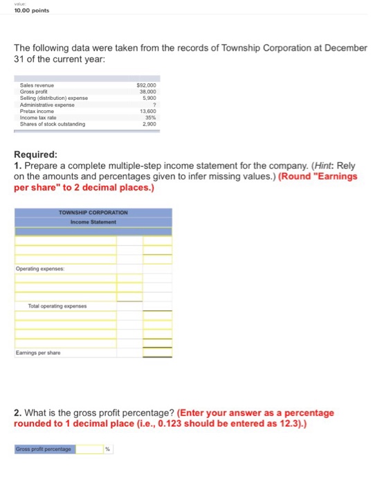 Solved The following data were taken from the records of | Chegg.com