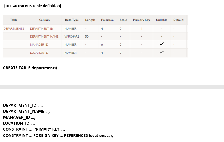 Solved [DEPARTMENTS table definition] Table Column Data Type | Chegg.com