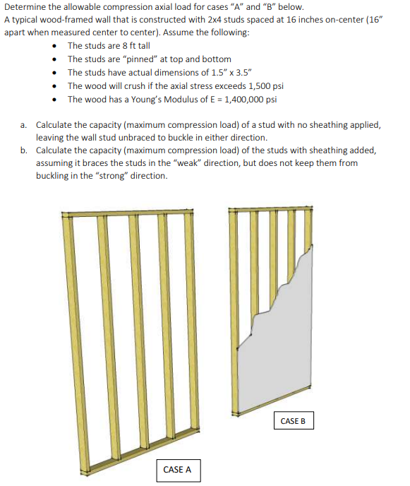 Solved Determine the allowable compression axial load for | Chegg.com