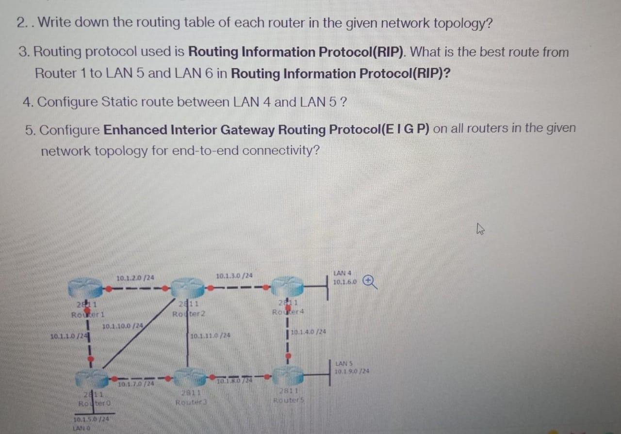 Solved 2.. Write down the routing table of each router in | Chegg.com