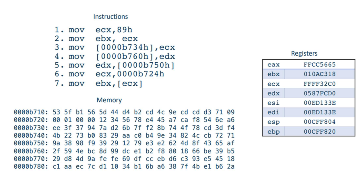 The above image contains a series of assembly | Chegg.com