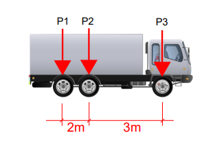 Solved A small bridge is carrying a truck moving from left | Chegg.com