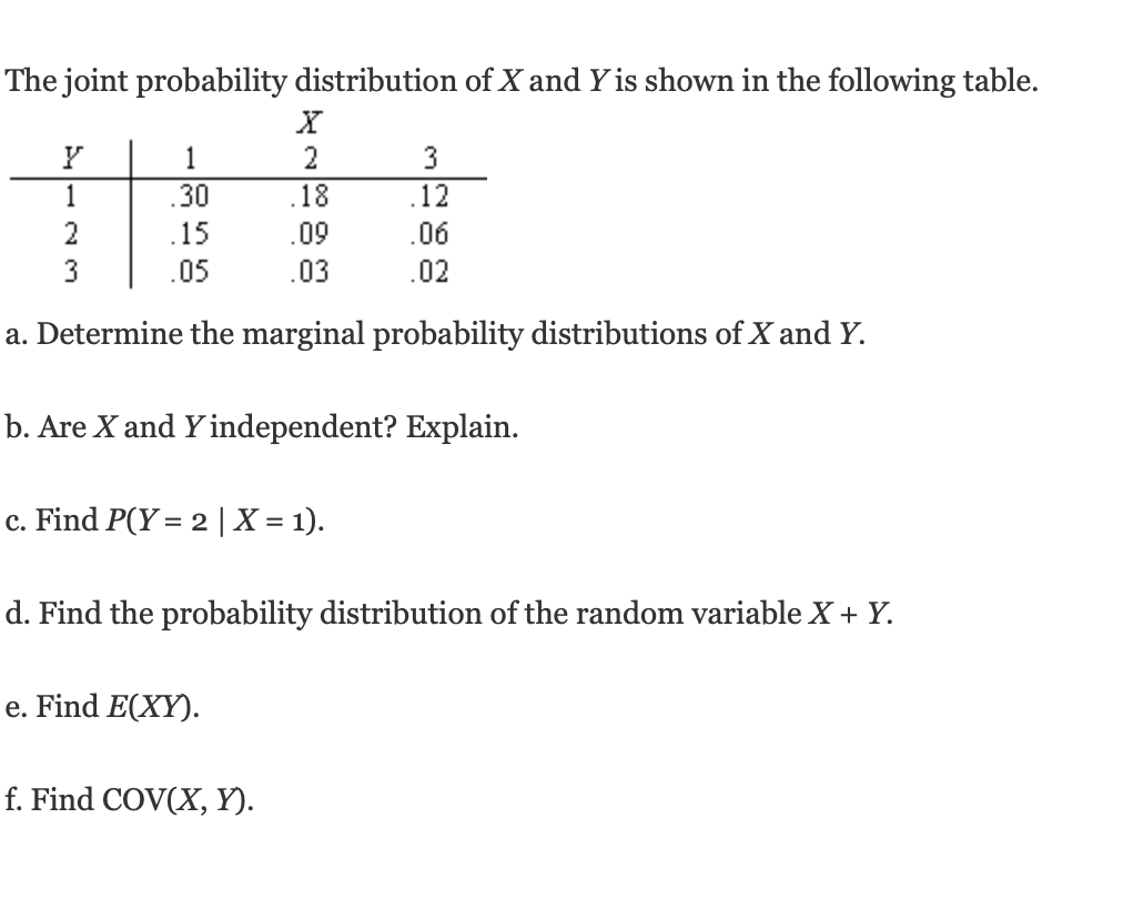Solved The joint probability distribution of X and Y is | Chegg.com