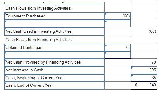 Solved Suppose the income statement for Goggle Company | Chegg.com