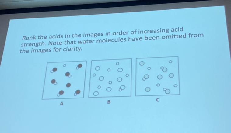 Solved Rank the acids in the images in order of increasing | Chegg.com