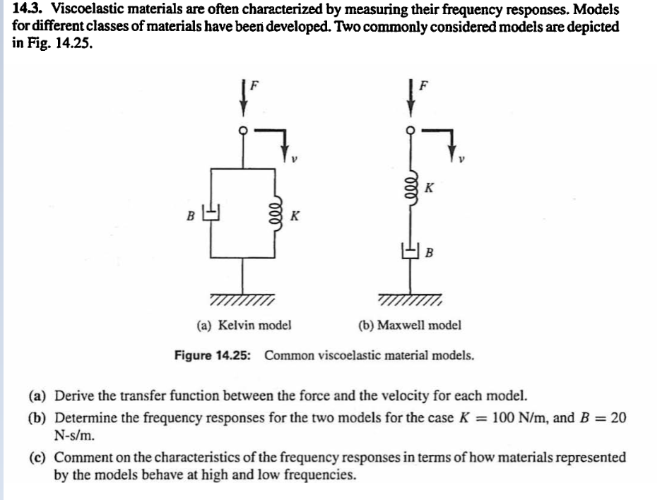 Solved 14.3. Viscoelastic materials are often characterized | Chegg.com