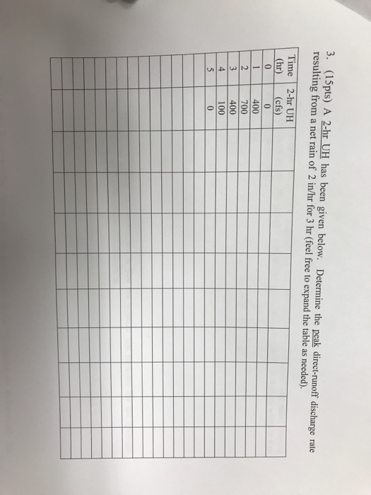 Solved 3. (15pts) A 2-hr UH has been given below. Determine | Chegg.com