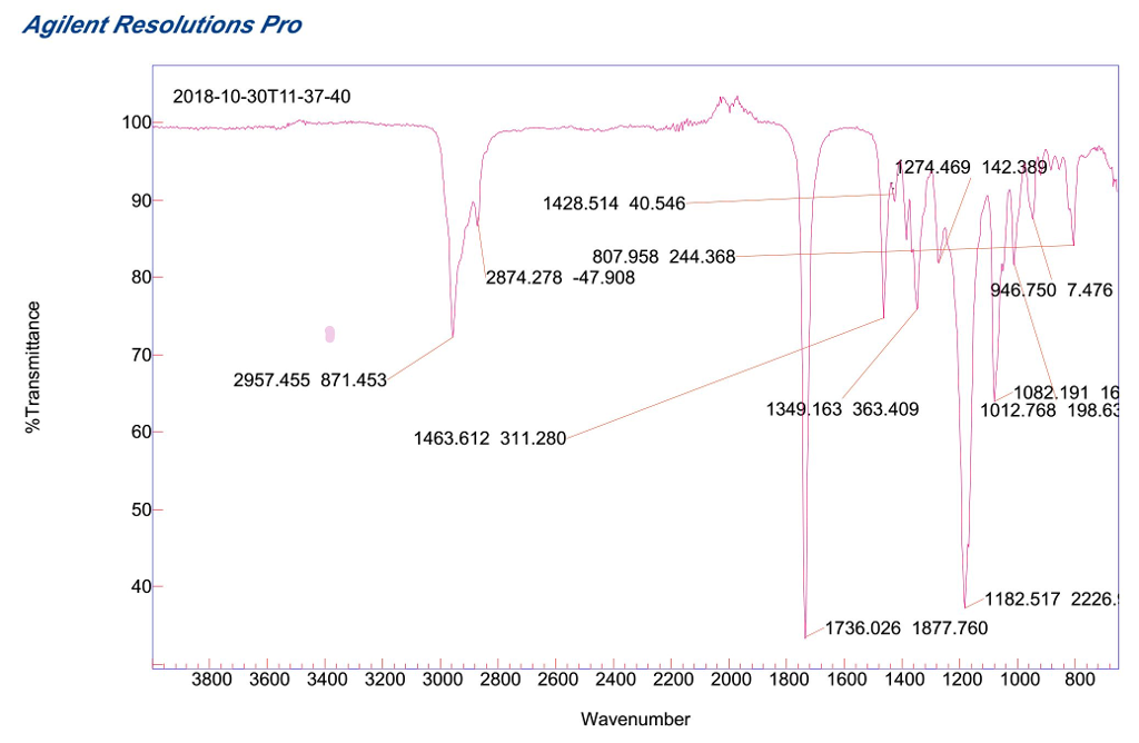 Isopentyl Propionate Ir Spectrum Labeled