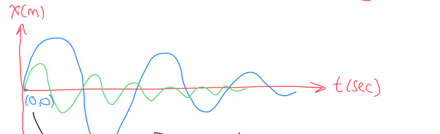 Solved Hi. I need matlab solution and graph of this matrix | Chegg.com