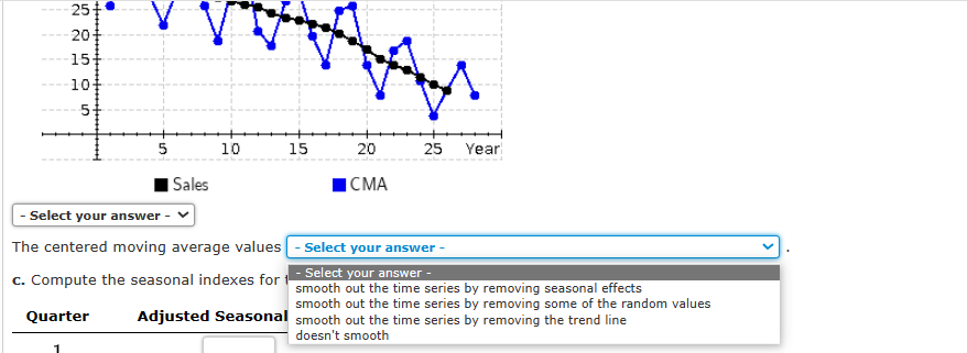 Solved a. Compute the centered moving average values (first | Chegg.com