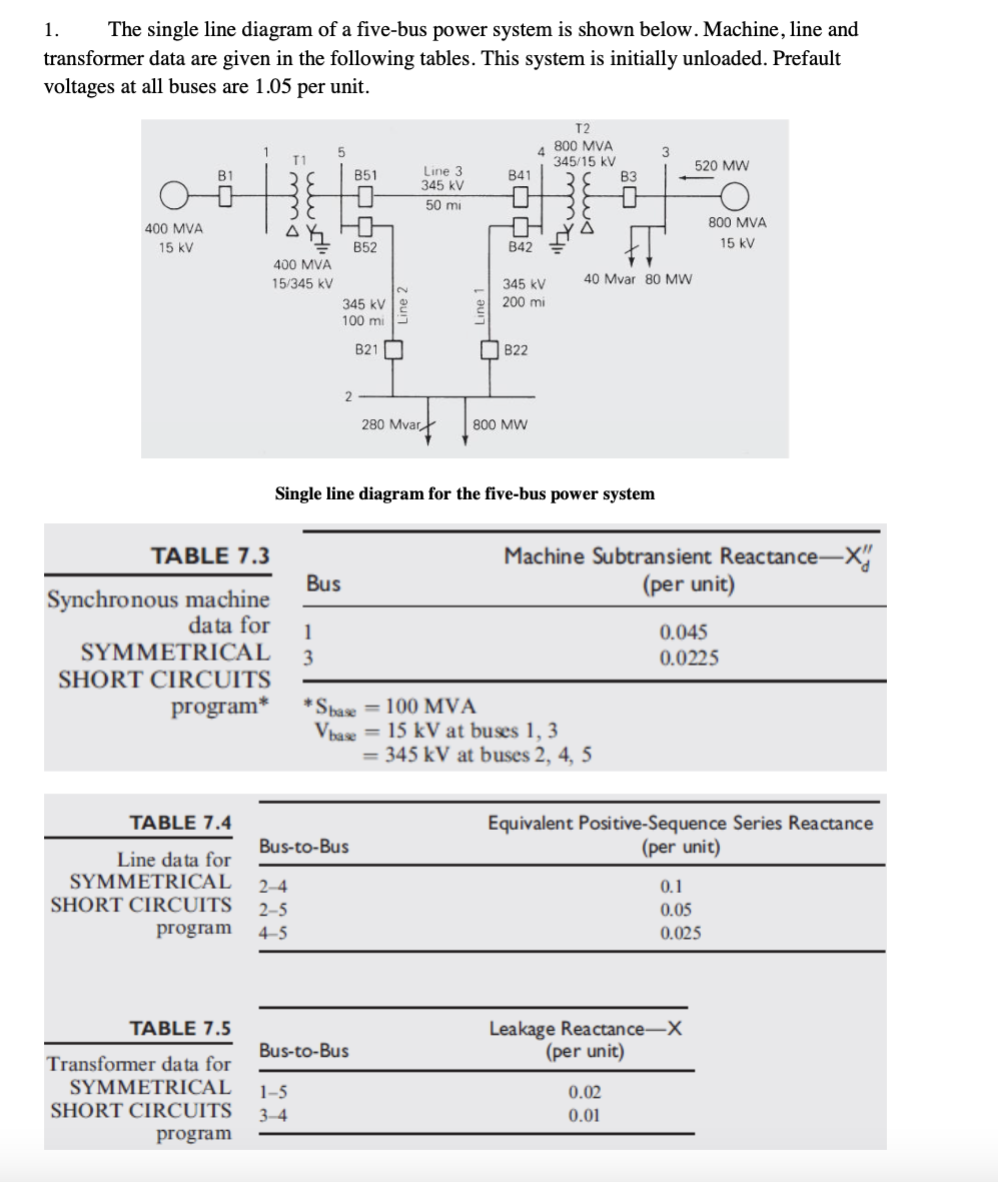 Solved 1. The single line diagram of a five-bus power system | Chegg.com