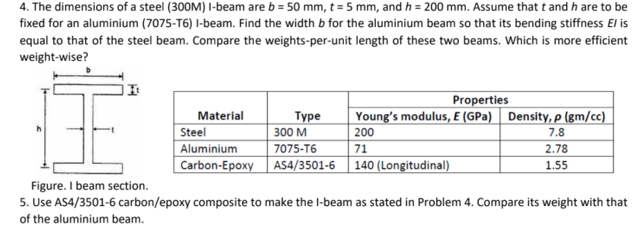 How To Calculate Weight Of I Beam And Structure Civil Sir | atelier-yuwa.ciao.jp