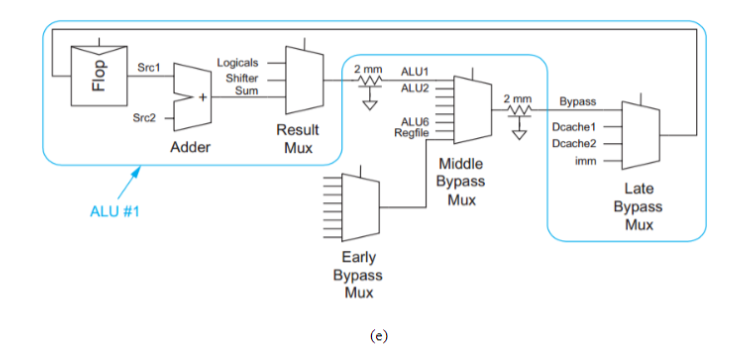 Figure (e) below shows a typical self-bypass path | Chegg.com