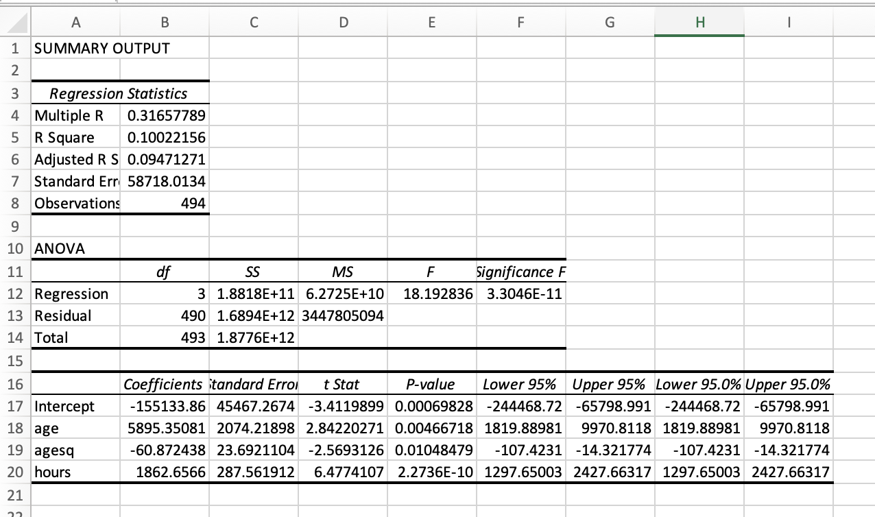 Solved Briefly interpret all coefficients (including the | Chegg.com