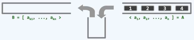 Solved use C++Stack ShufflingAfter learning stack--the | Chegg.com