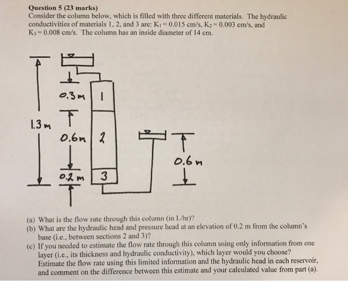 Solved Consider the column below, which is filled with three | Chegg.com