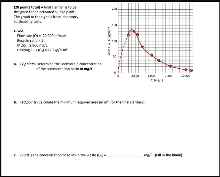 Solved (20 ﻿points total) ﻿A final clarifier is to | Chegg.com