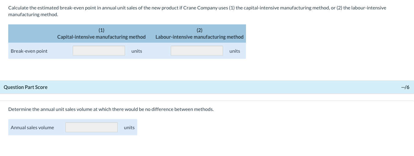 Solved Crane Company has decided to introduce a new product | Chegg.com