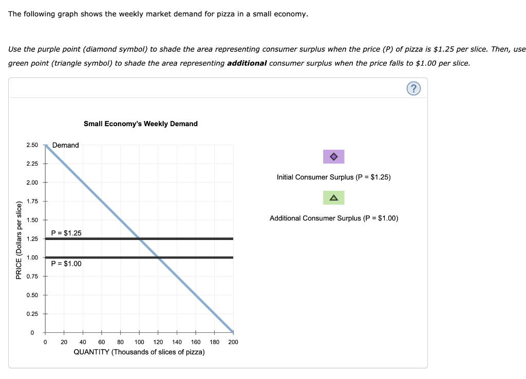 Solved 4. Consumer surplus for an individual and a market | Chegg.com