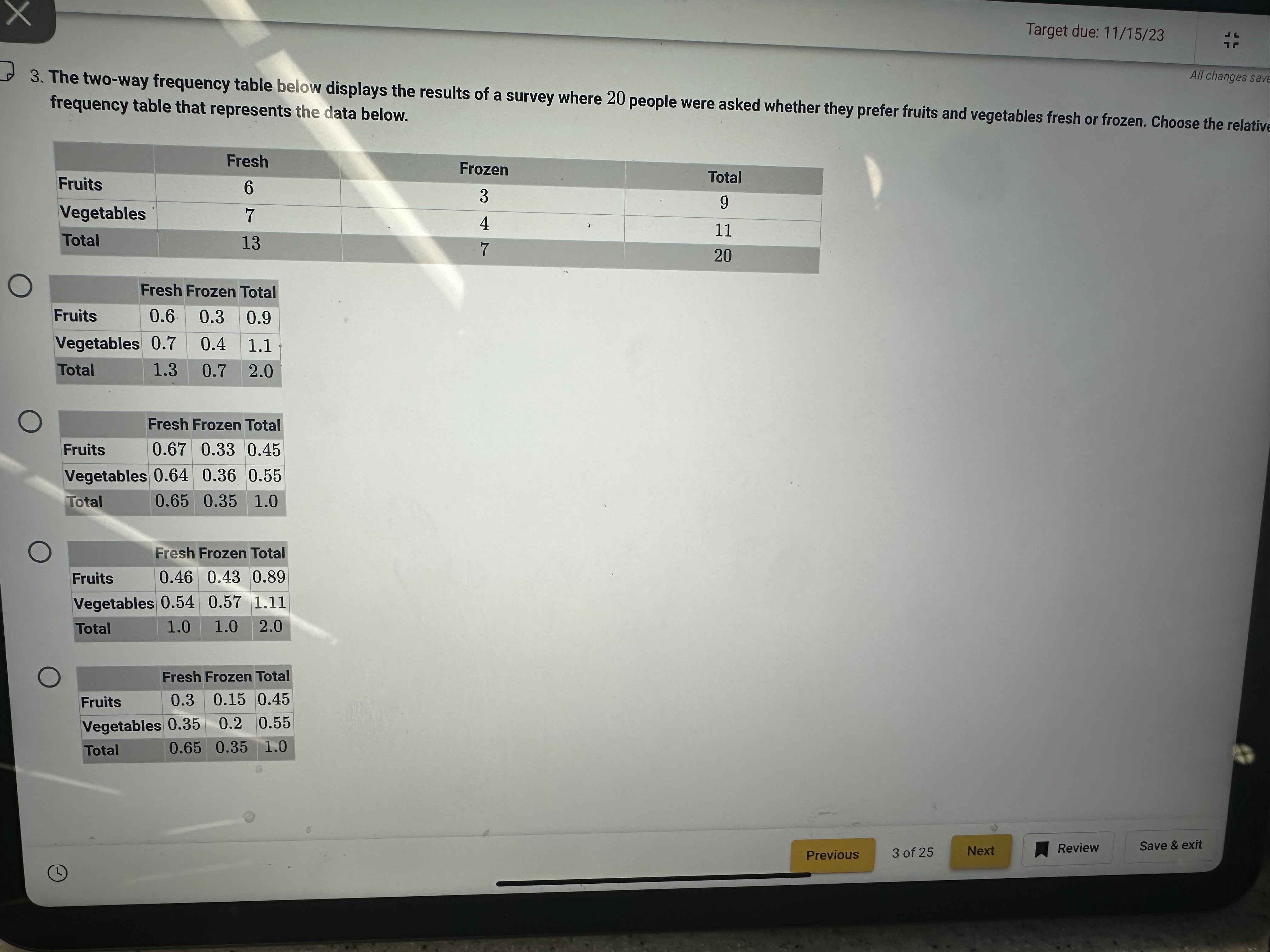Solved The two-way frequency table below displays the | Chegg.com