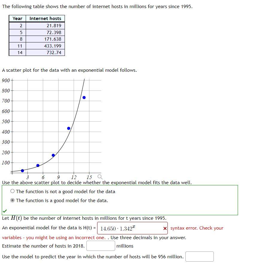 Solved The following table shows the number of internet | Chegg.com
