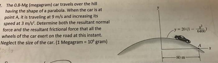 Solved The 0.8-Mg (megagram) car travels over the hill | Chegg.com