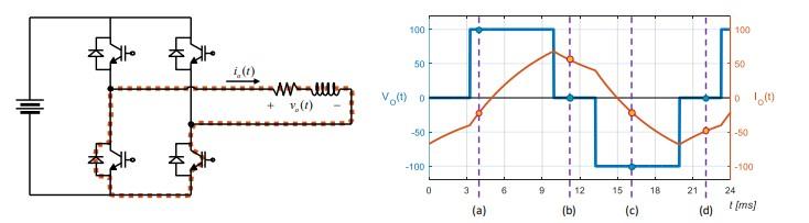 Solved The DC-AC inverter, single phase H-bridge, is | Chegg.com