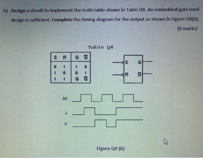 Solved B Design A Circuit To Implement The Truth Table 